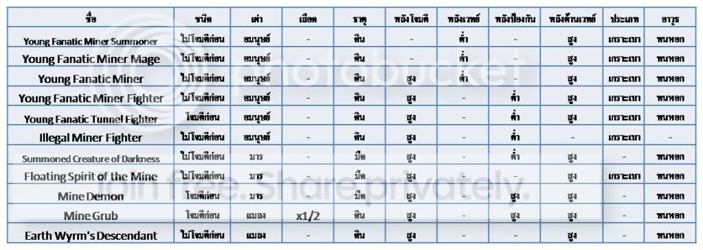 [G+] เหมืองมิธริล (Mithril Mines)